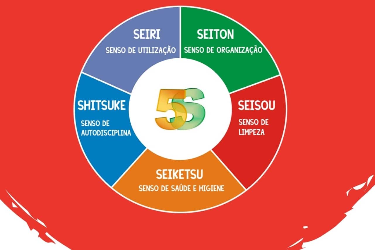 Curso 5s GRÁTIS | Certificado Válido Atualizado | 2022